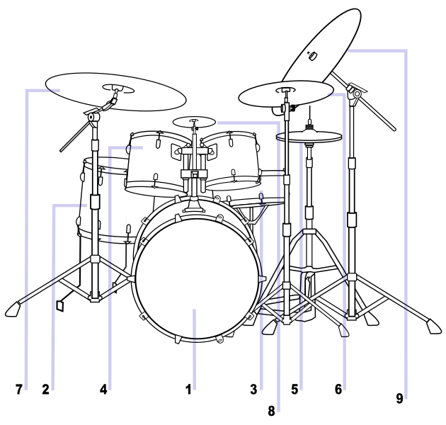 Drum Kit - Music School Sri Petaling | Mama Treble Clef Studio